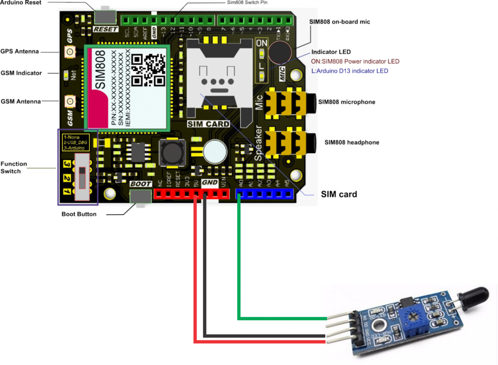 Sistema de alerta de incendios forestales gps con sim808 y arduino uno ...