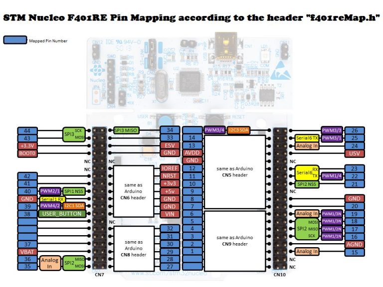 Review Nucleo 64 STM32F446RET6 con IDE de Arduino – con el aporte de ...